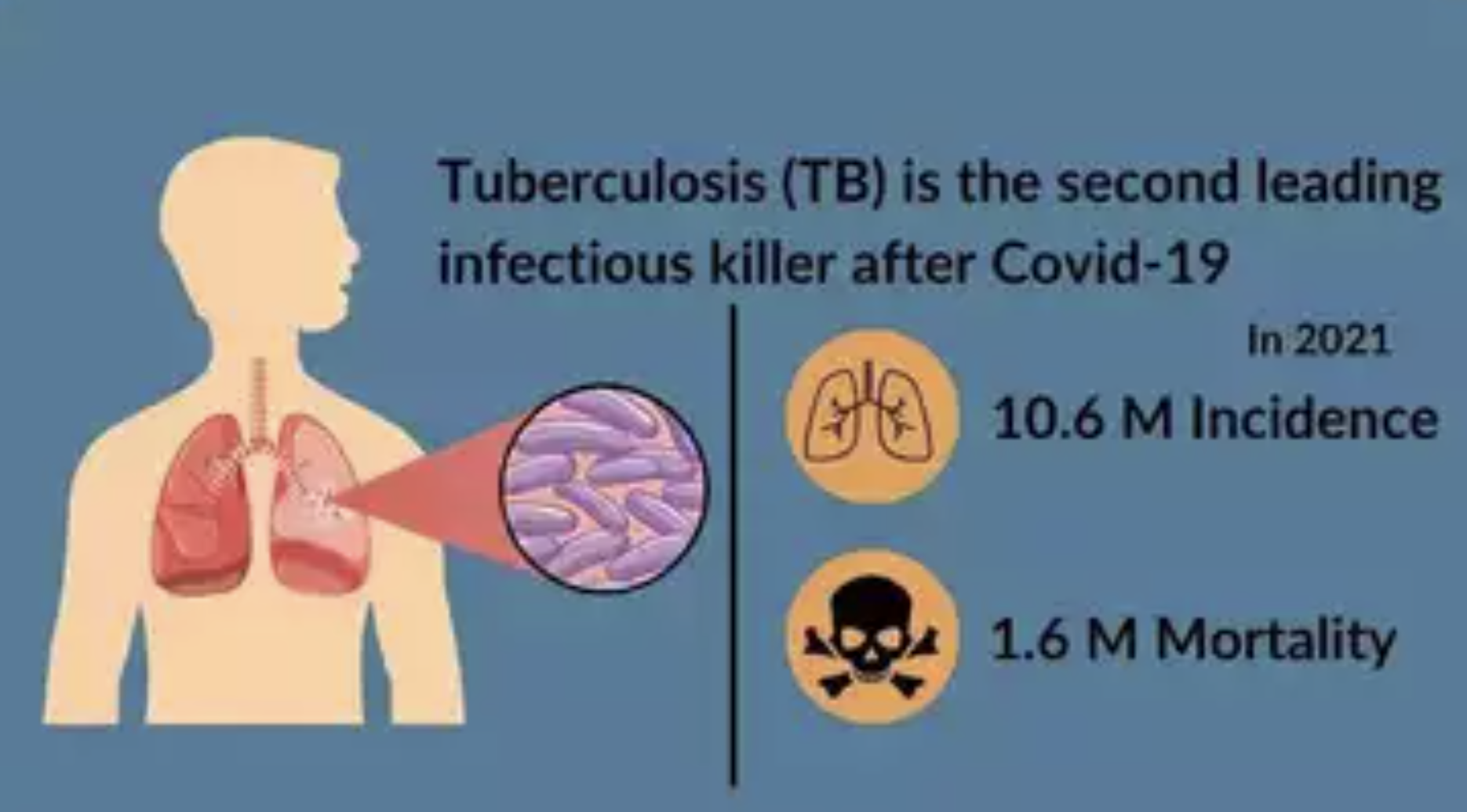 The Prevalence of Subclinical TB | UPSC|IAS